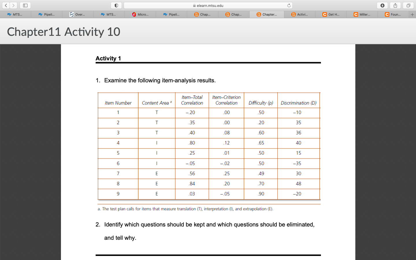 Solved 0 elearn.mtsu.edu G My MTS... My Pipeli... Over... My | Chegg.com