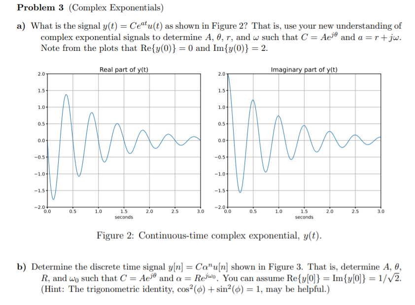 Solved Problem 3 (Complex Exponentials) a) What is the | Chegg.com