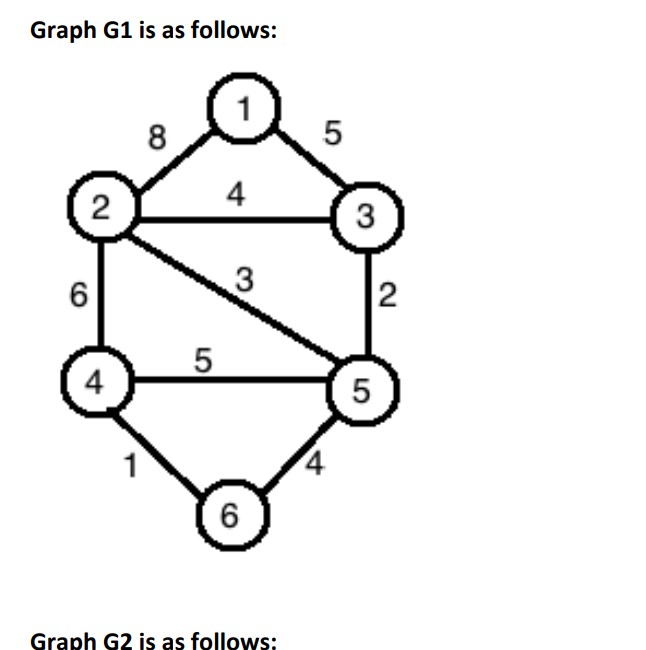 Refer to graph G1 ﻿from the uploaded reference graphs | Chegg.com