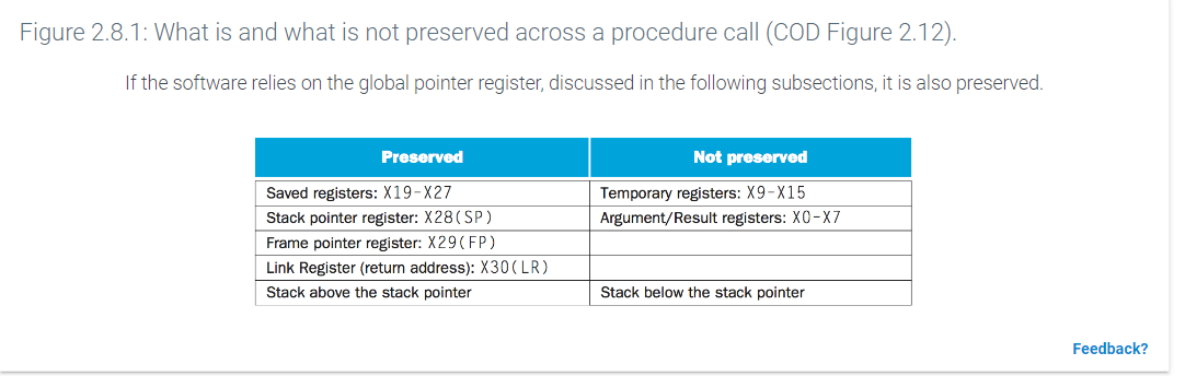 Solved a) For each function call, show the contents of the | Chegg.com