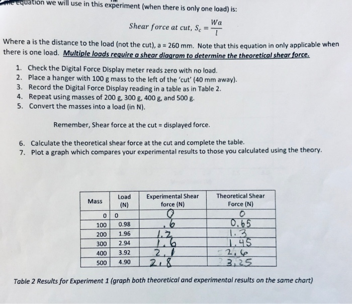 Shear Force In A Beam Experiment Report - The Best Picture Of Beam