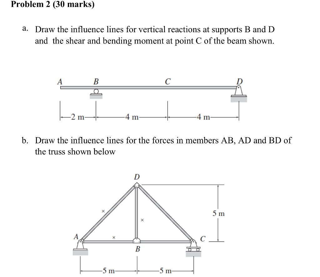Solved Problem 2 (30 marks) Draw the influence lines for | Chegg.com