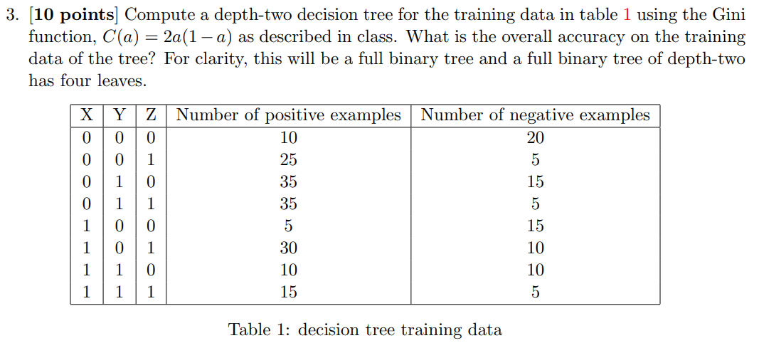 Solved Compute a depth-two decision tree for the training | Chegg.com