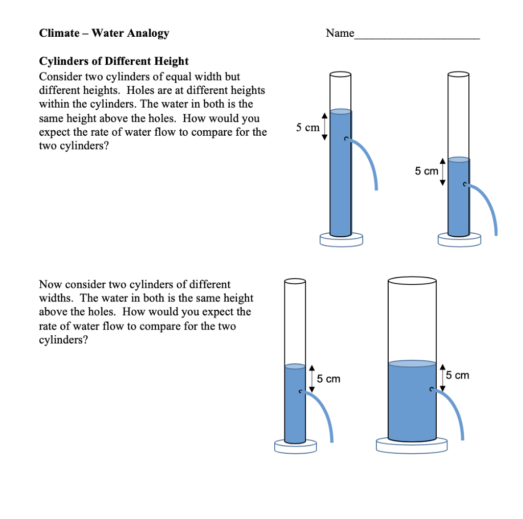 Solved Climate - Water Analogy Name Cylinders of Different | Chegg.com