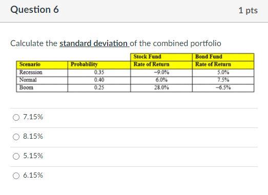Calculate the standard deviation of the combined | Chegg.com