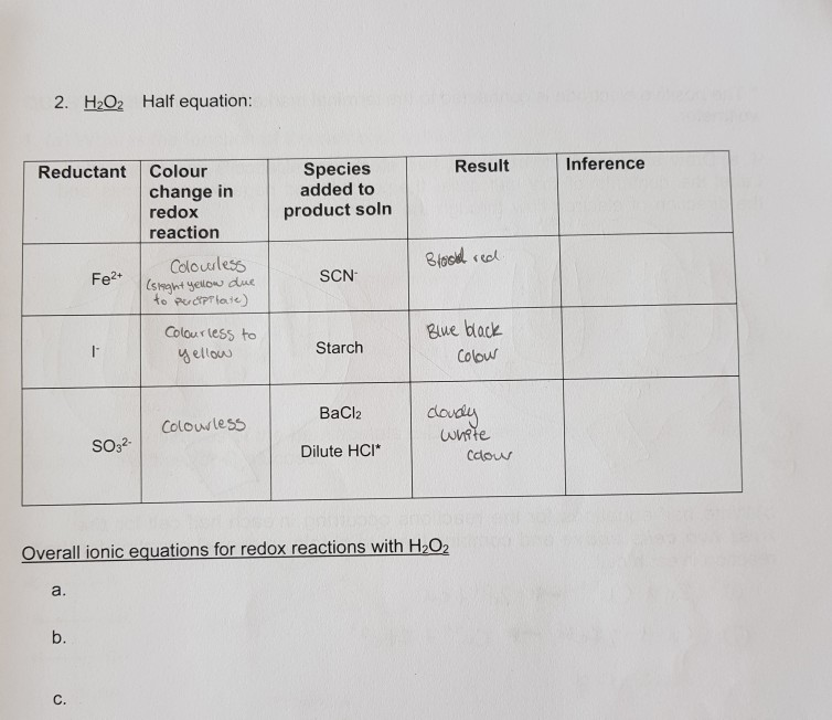 Solved 2. H202 Half equation: Result Inference Species added | Chegg.com