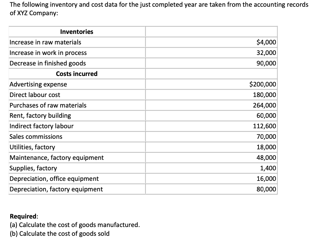 Solved The following inventory and cost data for the just | Chegg.com