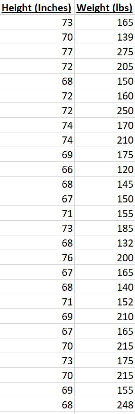 Solved 1. Use a Simple Linear Regression to find the | Chegg.com
