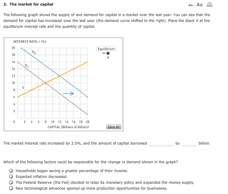 Solved 2. The market for capital The following graph shows | Chegg.com