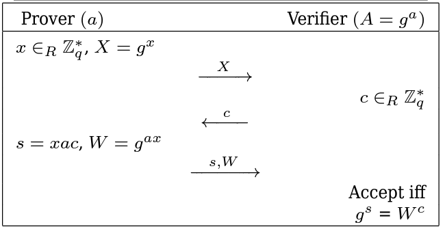 \begin{tabular}{|ccr|} \hline Prover (a) & & Verifier | Chegg.com