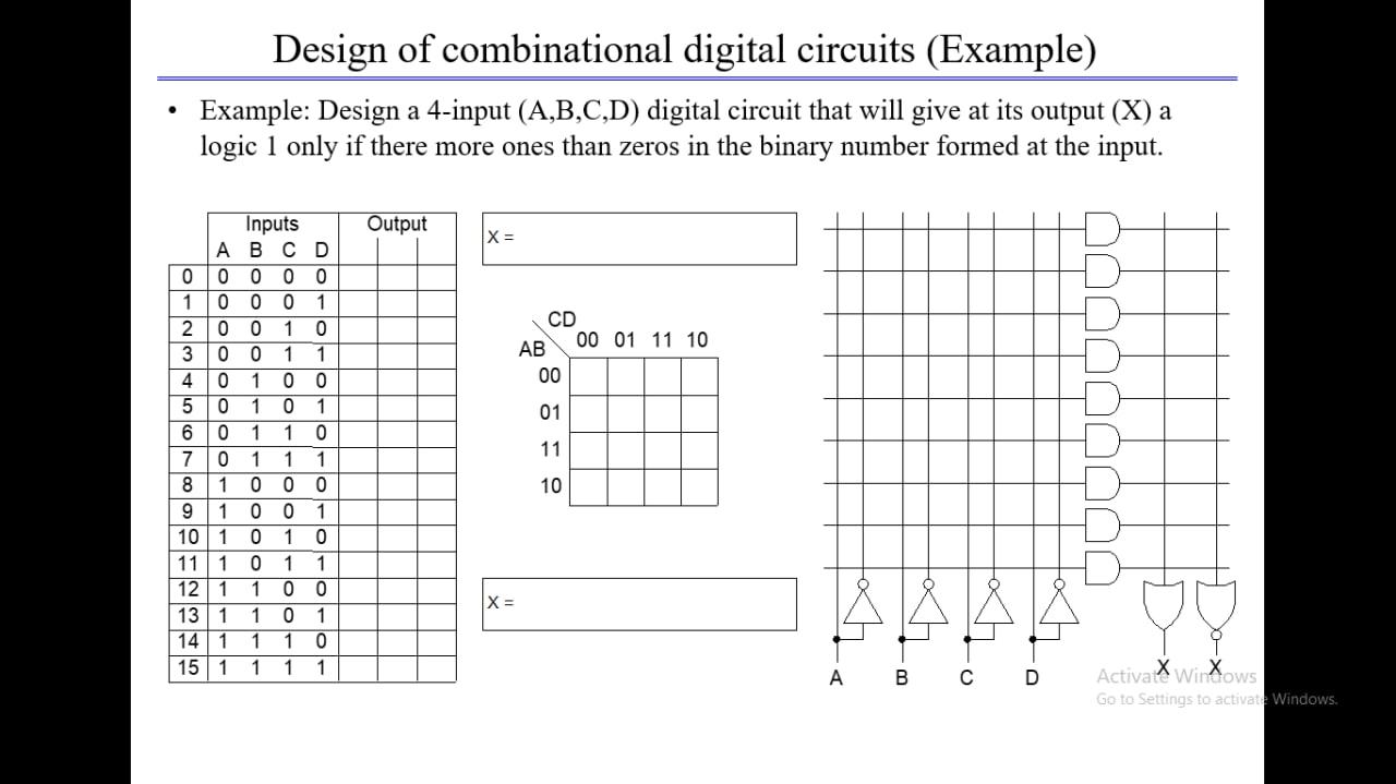 Solved Design of combinational digital circuits (Example) | Chegg.com