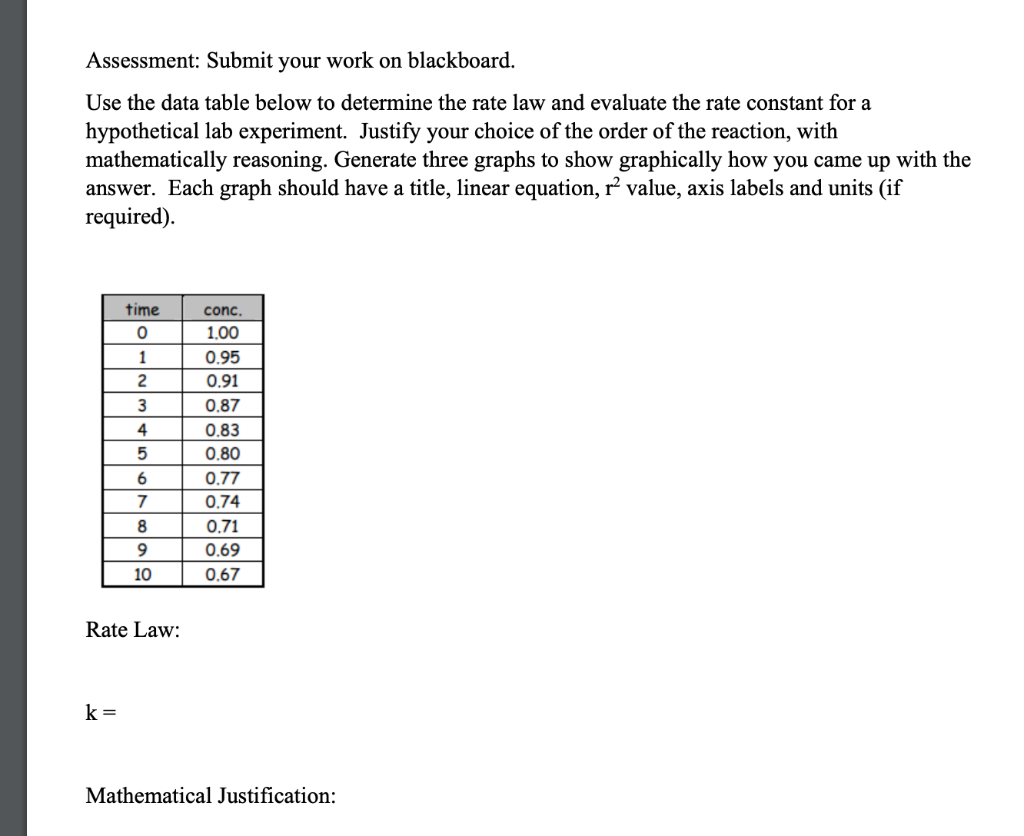 Solved Use the data table below to determine the rate law | Chegg.com