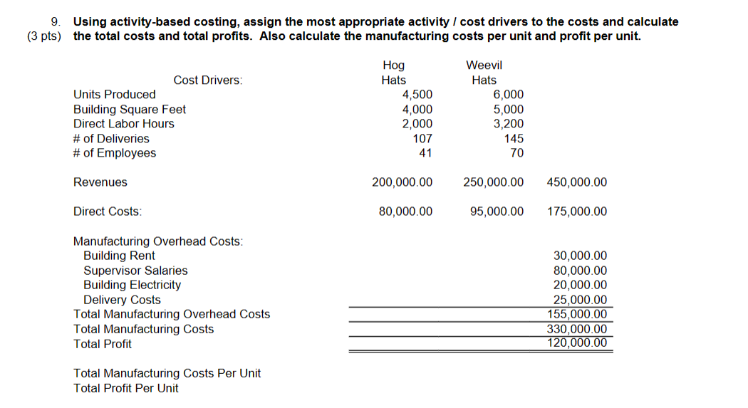 Solved 9. Using activity-based costing, assign the most | Chegg.com