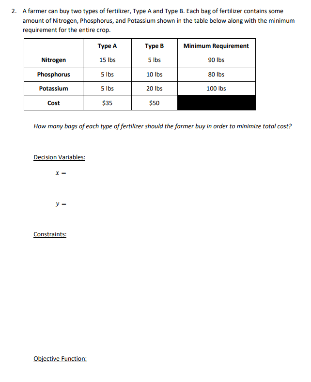 Solved A farmer can buy two types of fertilizer, Type A and | Chegg.com