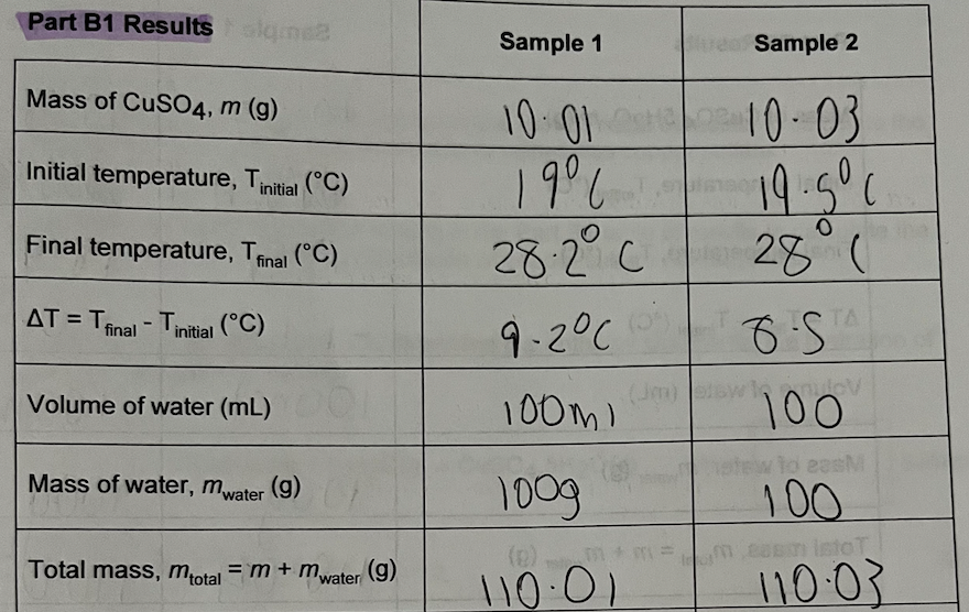 Solved Fill in the missing boxes with the information | Chegg.com