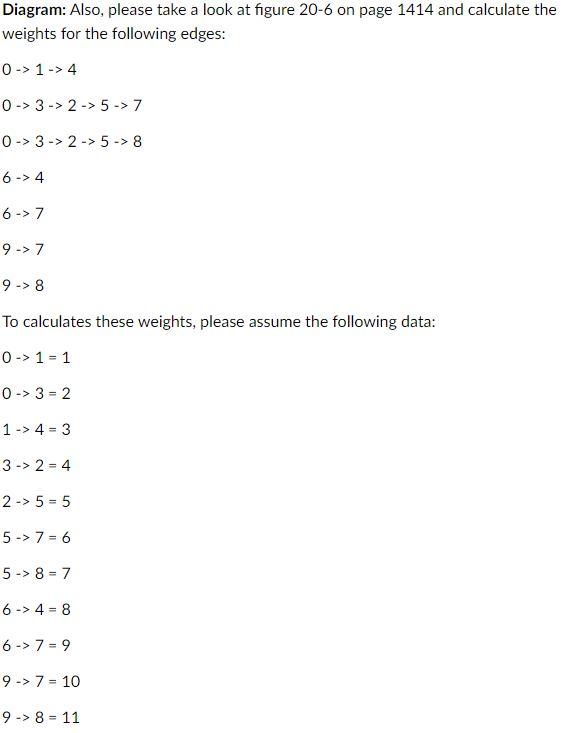 Solved C++ Write a program that outputs the nodes of a graph | Chegg.com