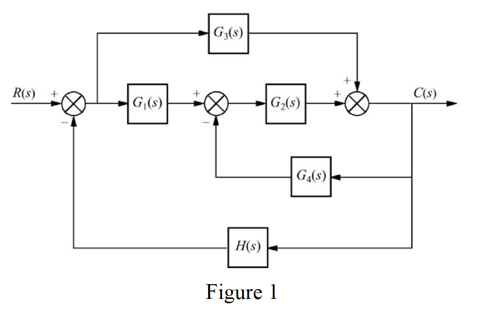 Solved Topic: Control System Engineering Reduce the system | Chegg.com
