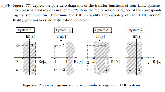Solved pt6. Figure (??) depicts the pole-zero diagrams of | Chegg.com