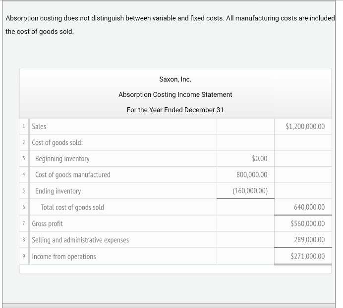 Solved Income From Operations Is One Of The Most Important 