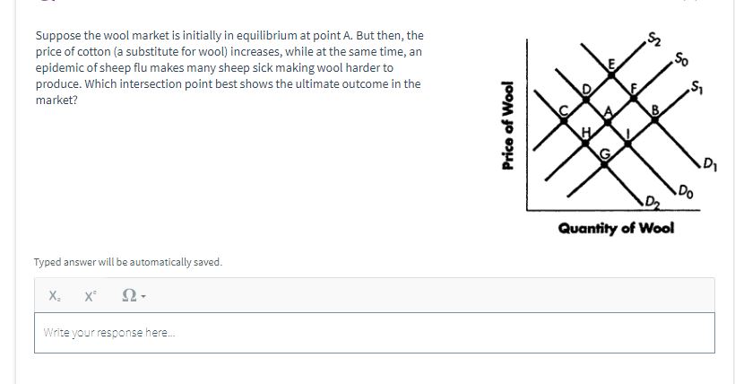 Solved Suppose the wool market is initially in equilibrium | Chegg.com