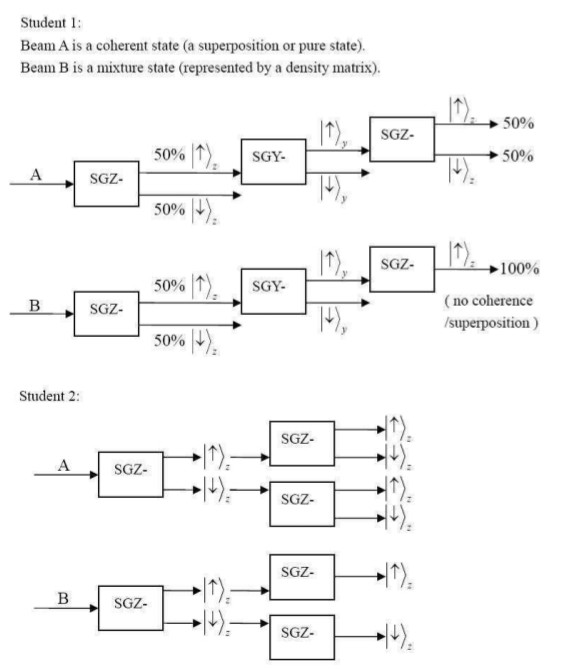 Solved Dirac Notation And The Stern Gerlach Experiment 51 
