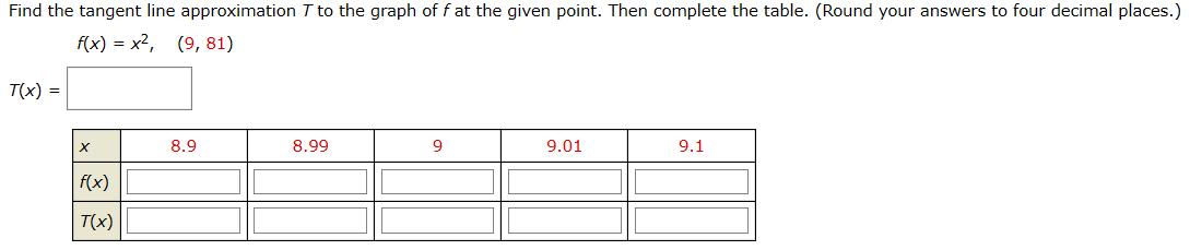 Solved Find the tangent line approximation T to the graph of | Chegg.com