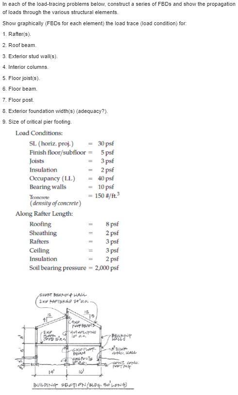 Solved In each of the load-tracing problems below, construct | Chegg.com