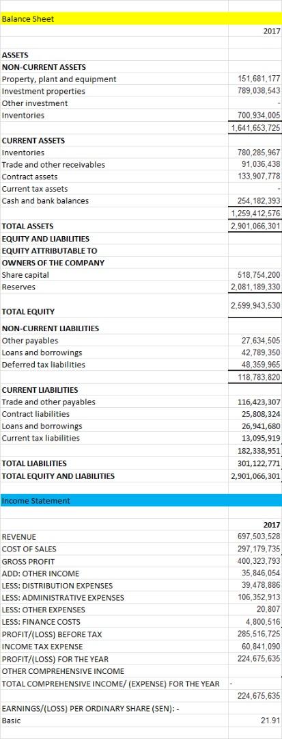 Solved Calculate: 1) Average Payment Period 2) Times | Chegg.com
