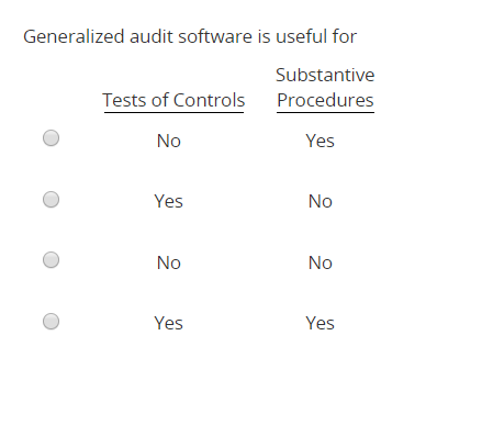 Solved Generalized audit software is useful for Tests of | Chegg.com