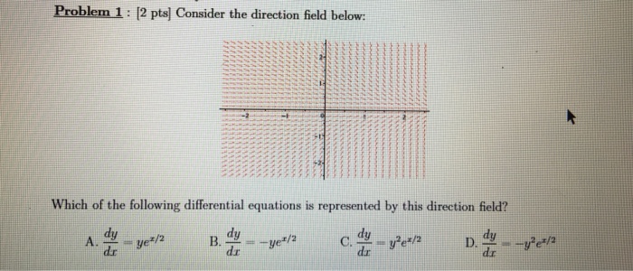 Solved Problem 1: 12 pts) Consider the direction field | Chegg.com
