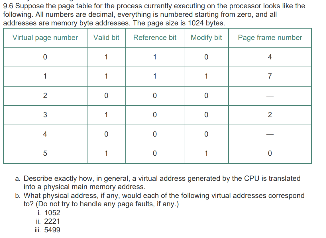 Solved 9.6 Suppose the page table for the process currently | Chegg.com