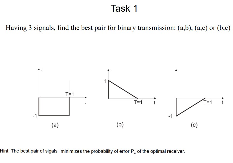 Solved Task 1 Having 3 signals, find the best pair for | Chegg.com