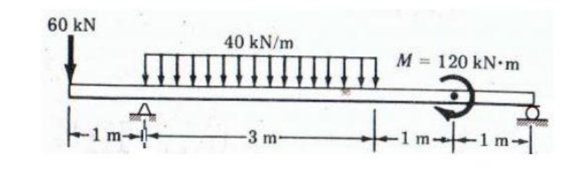 60 KN 40 kN/m M = 120 kN•m fazem 3 faimataim 3 m | Chegg.com