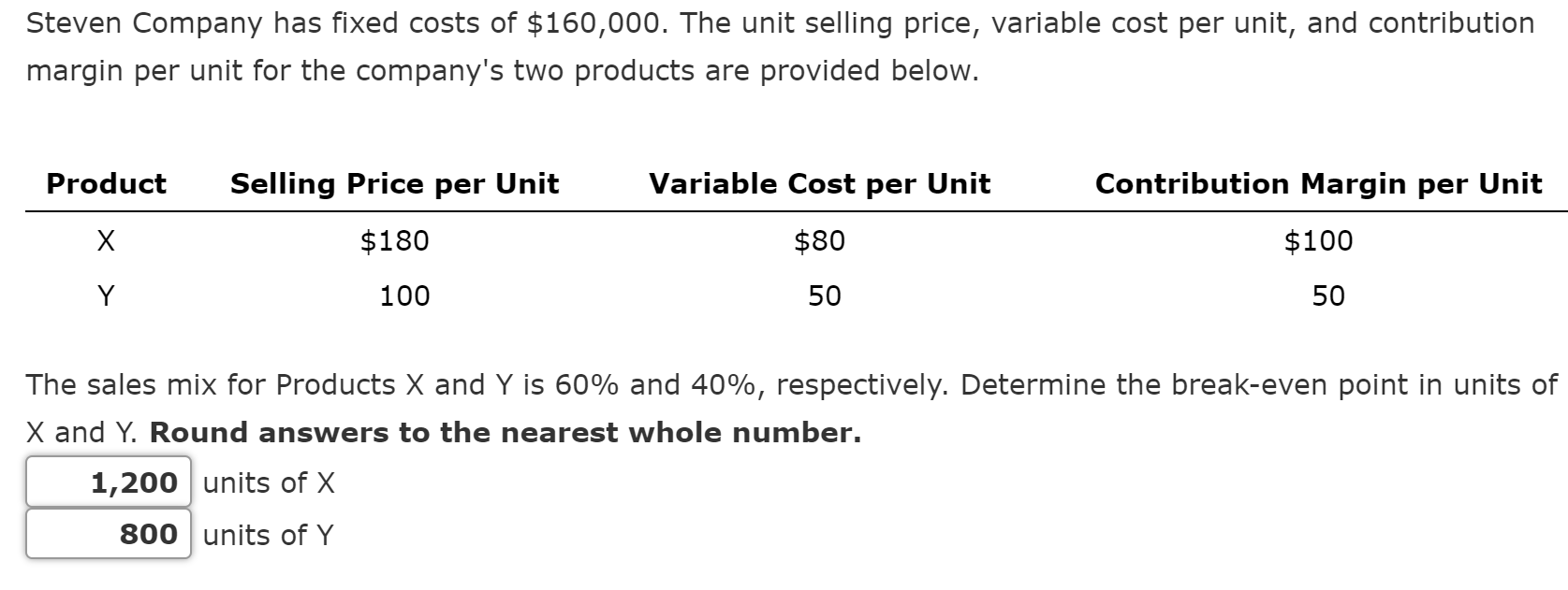 Solved Steven Company Has Fixed Costs Of 160 000 The Unit Chegg