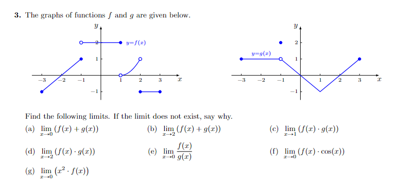 3. The graphs of functions f and g are given below. | Chegg.com