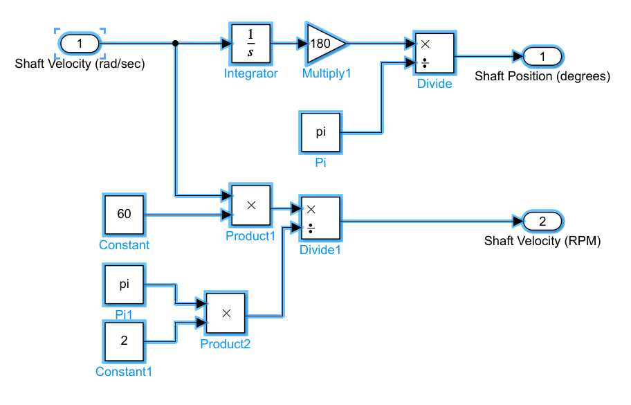 This is a control system in matlab simulink, | Chegg.com