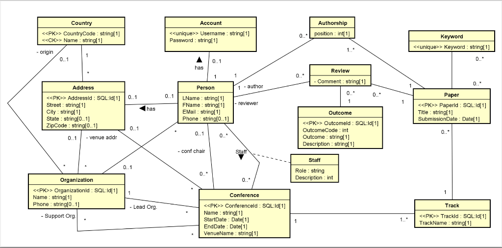 Begin Tabular Ll Hline Nullable Attributes And 1293
