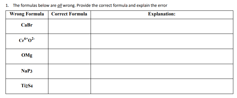 Solved 1. The formulas below are all wrong. Provide the | Chegg.com