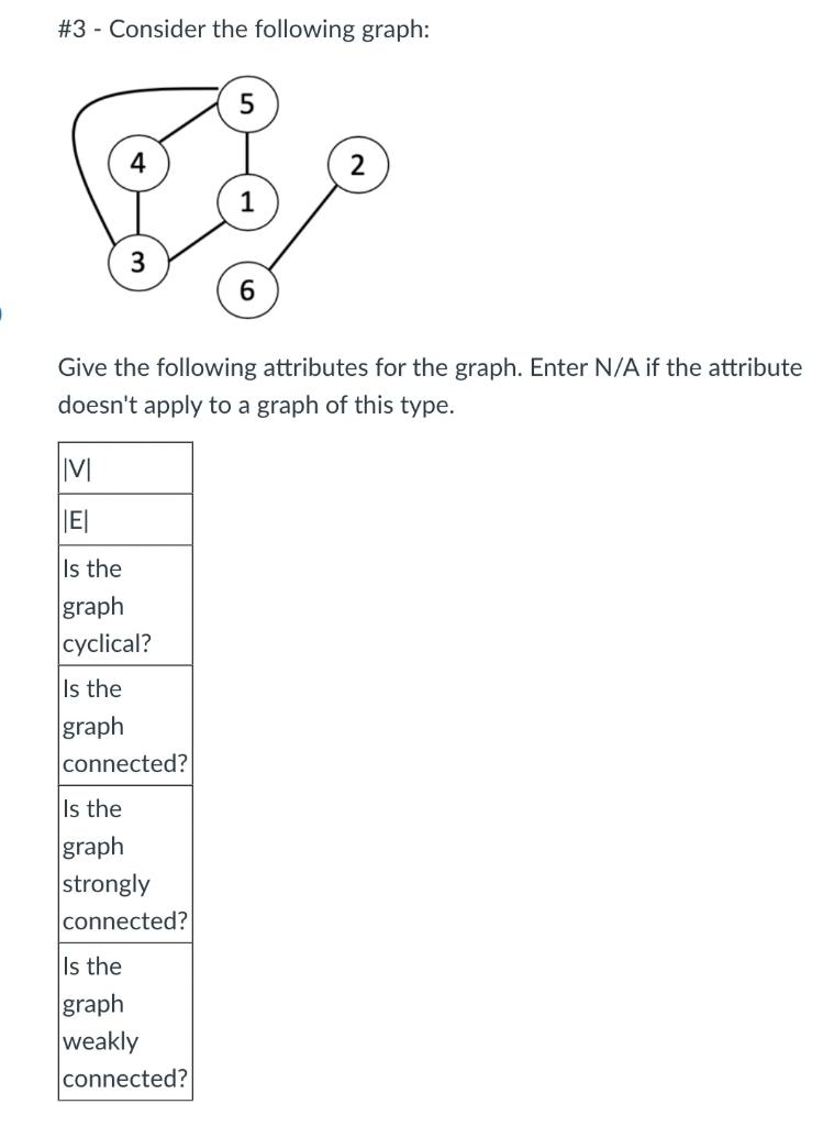 Solved \#3 - Consider the following graph: Give the | Chegg.com