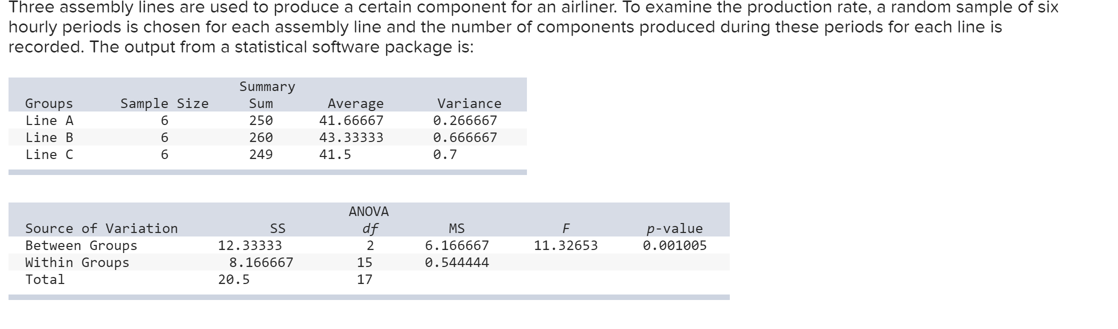 Solved Three assembly lines are used to produce a certain | Chegg.com