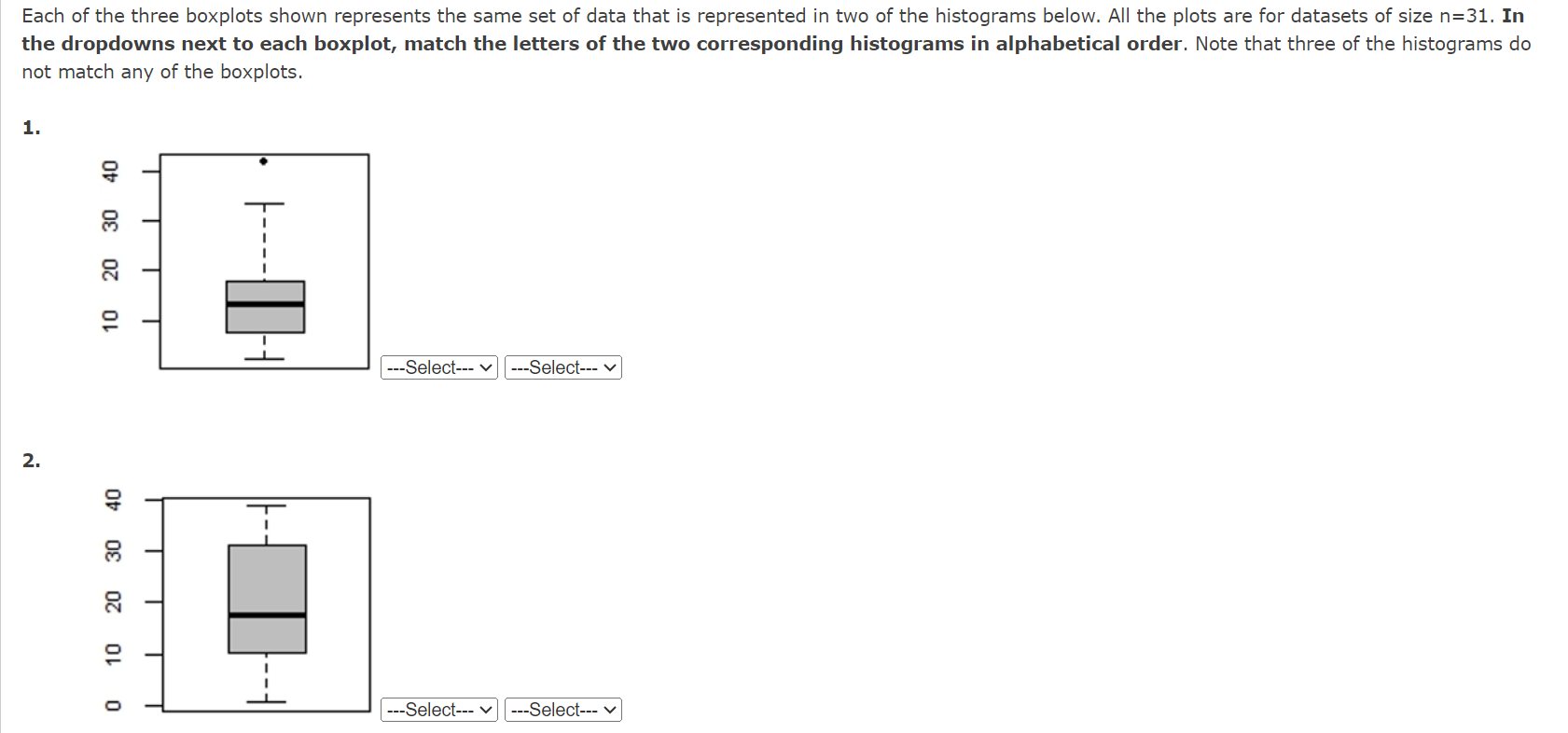Solved Each of the three boxplots shown represents the same | Chegg.com