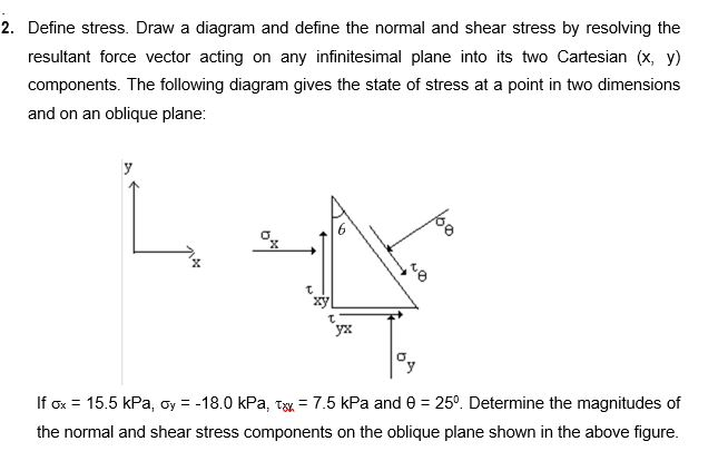 Solved 2. Define stress. Draw a diagram and define the | Chegg.com