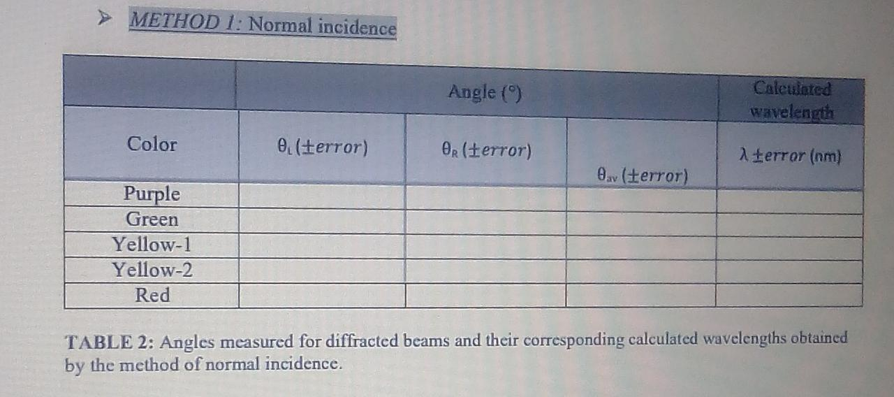 The measured angles are recorded in Table 1 below. | Chegg.com