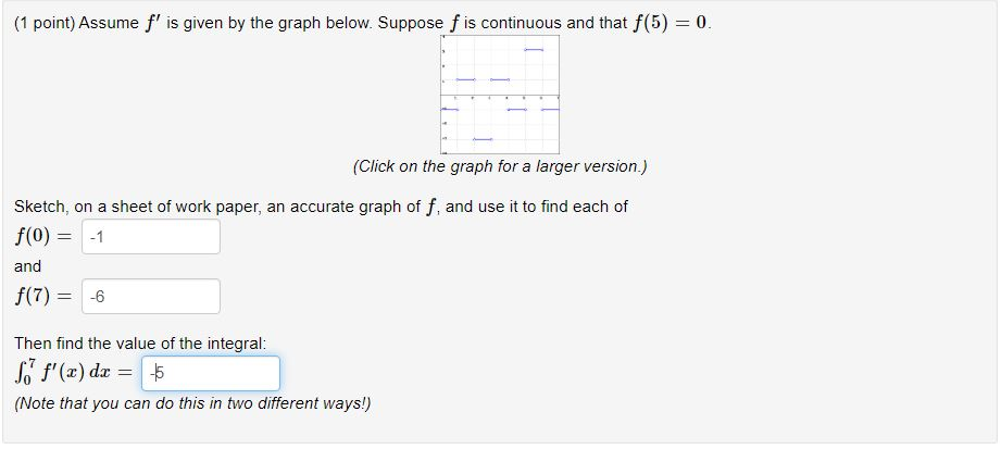 Solved (1 point) Assume f' is given by the graph below. | Chegg.com