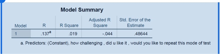 Solved Model Summary Adjusted R Square Std. Error of the | Chegg.com