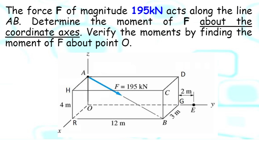 Solved The force F ﻿of magnitude 195kN ﻿acts along the | Chegg.com