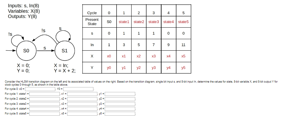 Solved Inputs: S, In(8) Variables: X(8) Outputs: Y(8) Cycle | Chegg.com