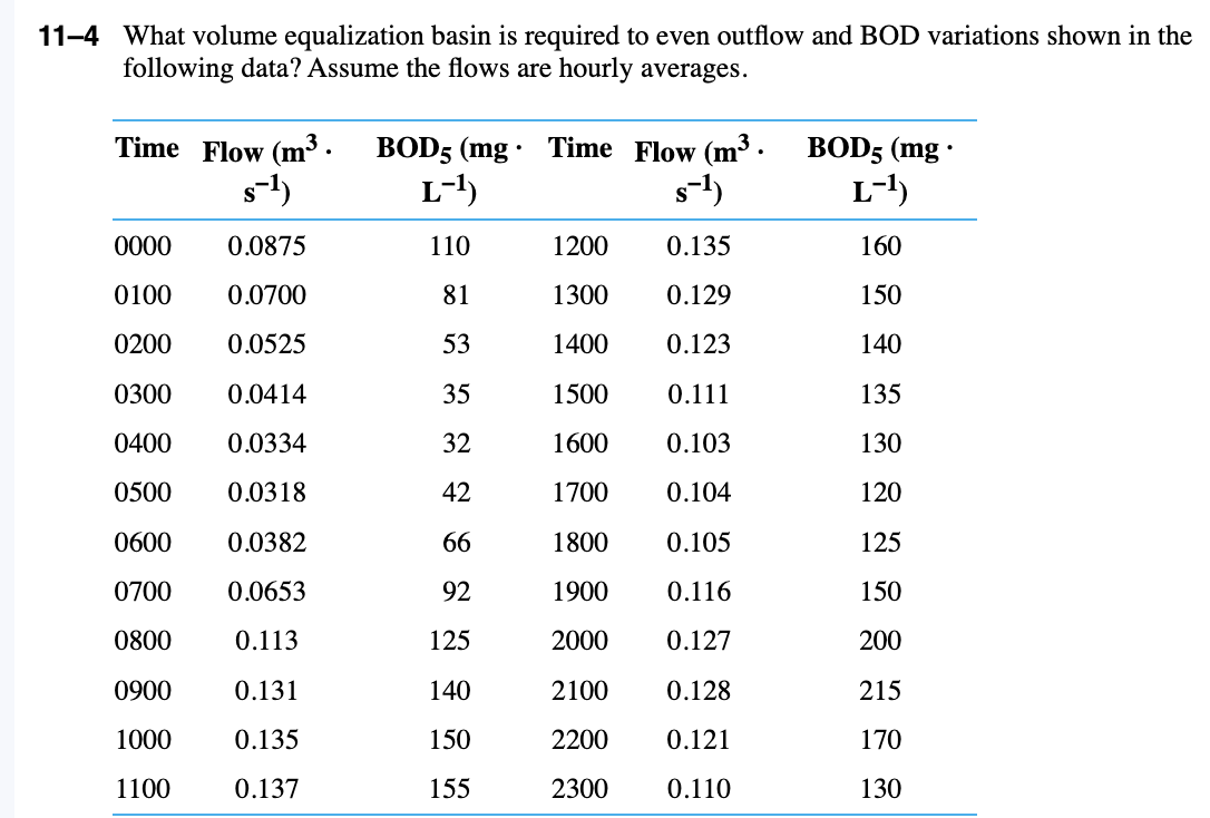 11-13 Using the assumptions given in Example 11-4, | Chegg.com