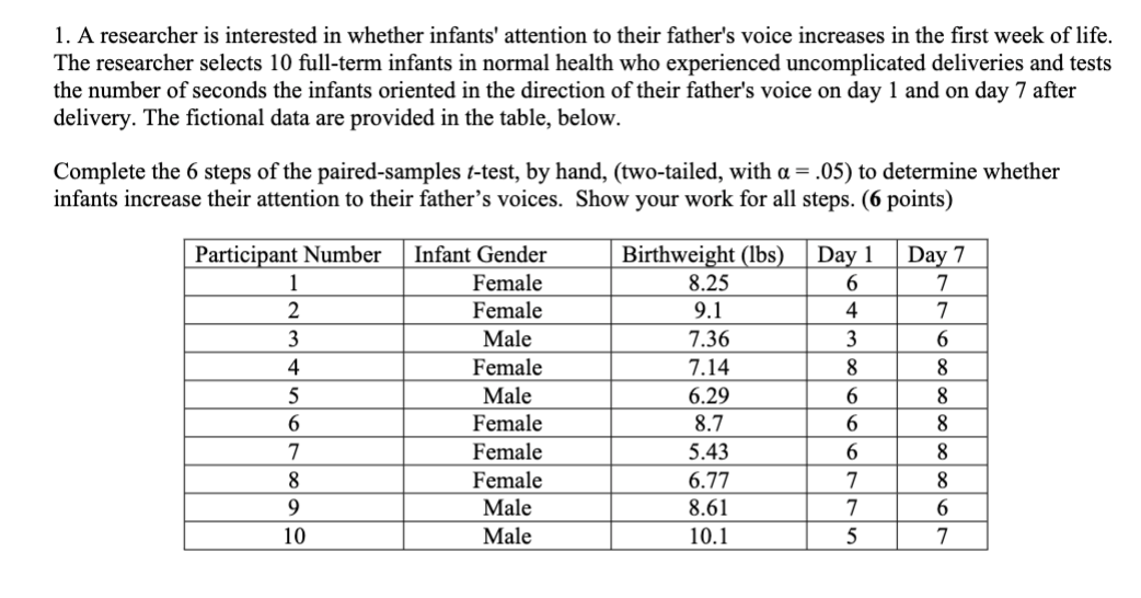 Solved 1. A researcher is interested in whether infants' | Chegg.com