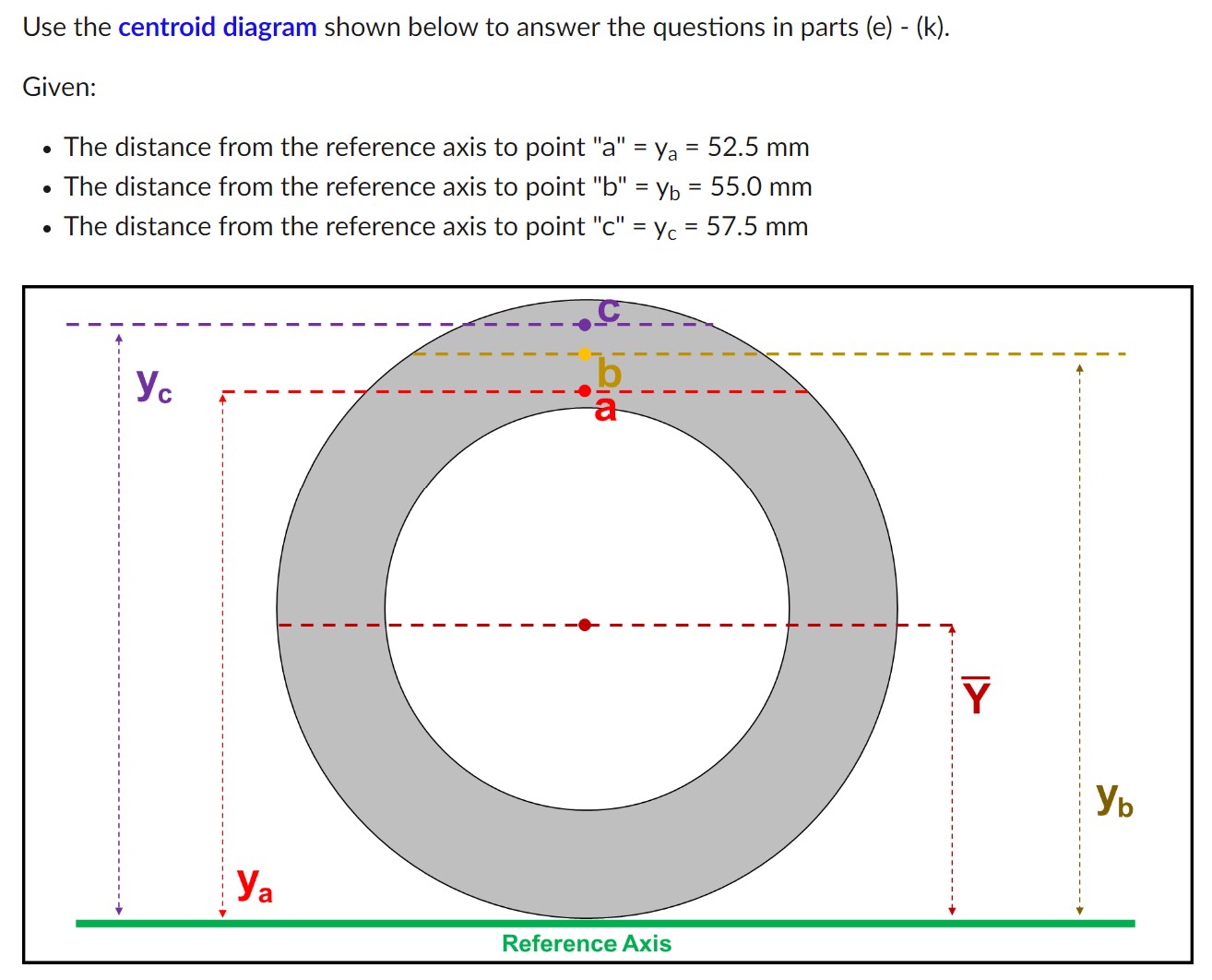 Solved Use the centroid diagram shown below to answer the | Chegg.com